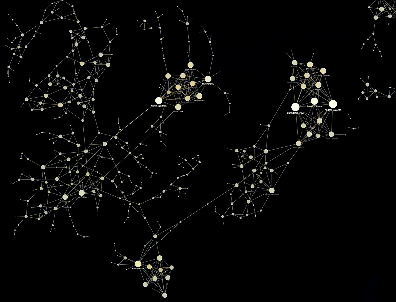 alph: tidy, legible visualisation of static graphs in Python | by Uros ...