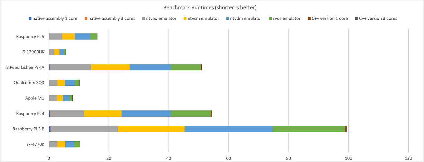 Configuring and Programming a Raspberry Pi to control an LED strip | by ...