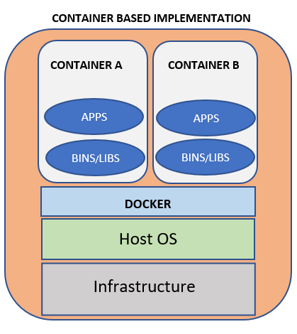 Set up Julia and Jupyter inside docker container in 7 simple steps ...