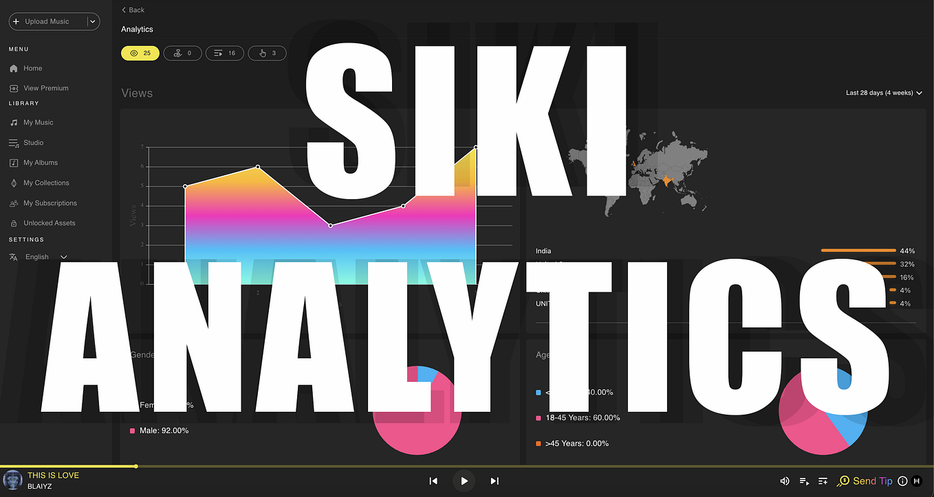 SIKI ROADMAP. PHASES OF SIKI | by Siki.io | Medium
