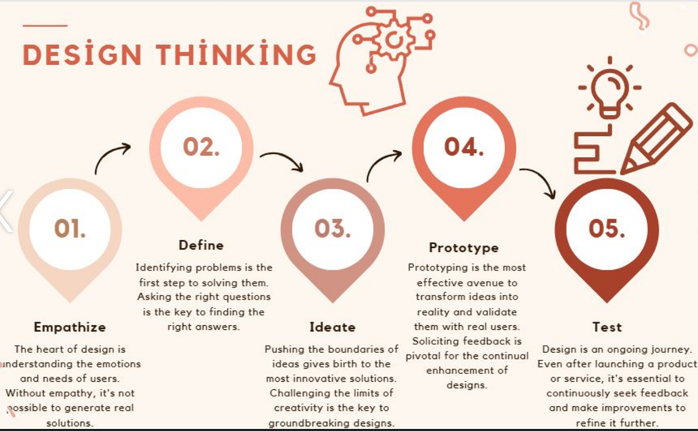 Design Oriented Thought from Emrah Kozan | by Liva Karanfil | May, 2024 ...