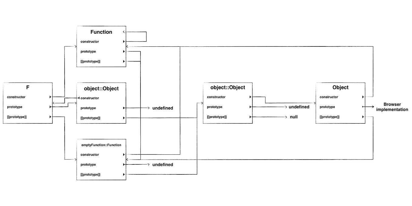 Value types, reference types and scope in JavaScript | by Ben Aston ...