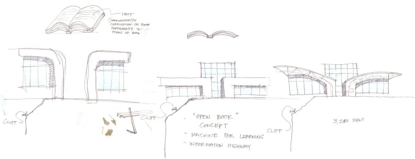 The Importance of Freedom of Expression in Architecture | by Lira Luis ...
