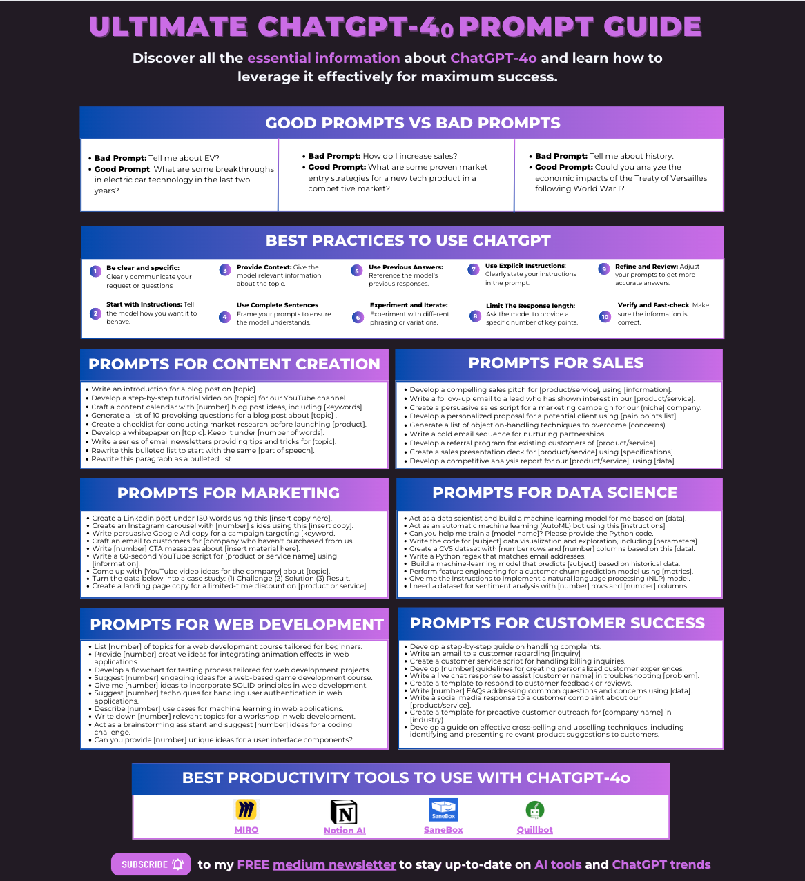 Types Of Optimization Algorithms Used In Neural Networks And Ways To Optimize Gradient Descent