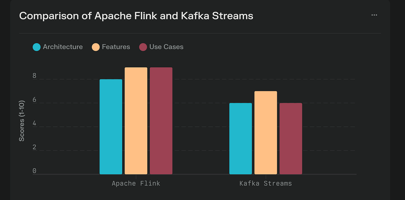 Building a Real-Time Data Pipeline: A Comprehensive Tutorial on MiNiFi, NiFi, Kafka, and Flink ...