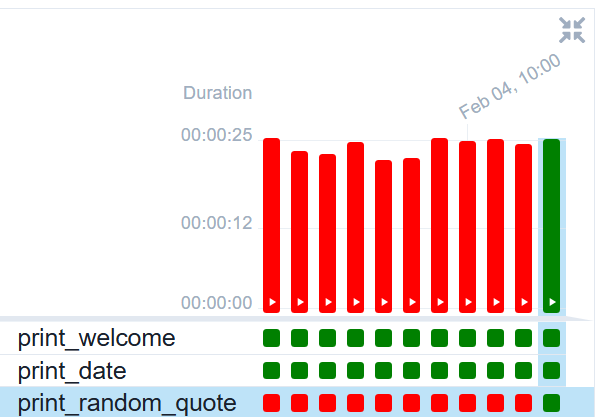 Effortlessly Flatten JSON Strings in PySpark Without Predefined Schema ...