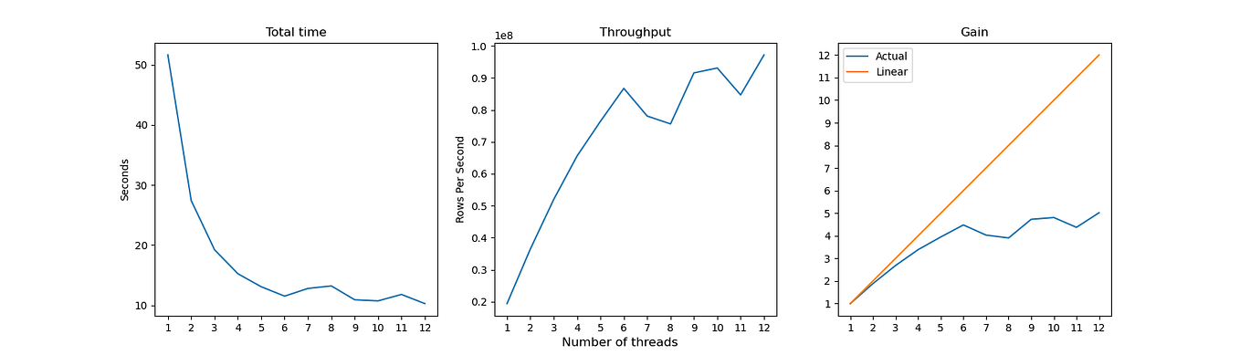 Blocking I/O and non-blocking I/O | by Rukshani Athapathu | Coder's ...
