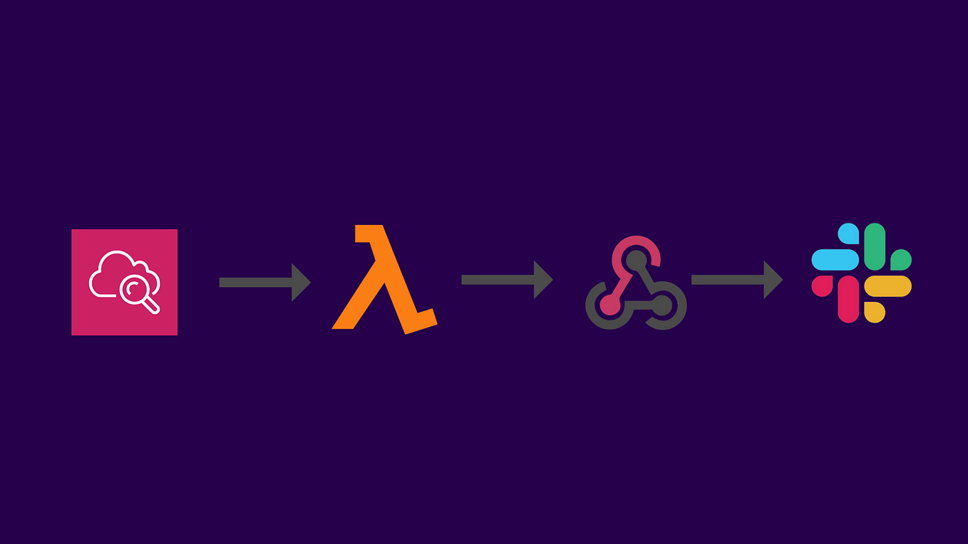Simplifying Retry Logic with AWS Step Functions and Lambda - Yasiru ... Simplifying Retry Logic with AWS Step Functions and Lambda - Yasiru ...