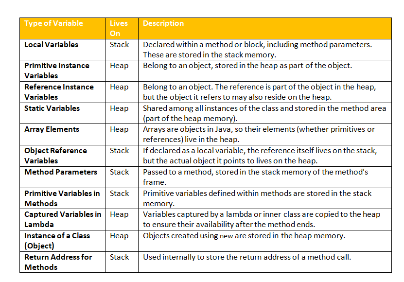Understanding JVM Architecture: A Complete Guide for Java Developers | by Anurup Bhowmick | Dec ...