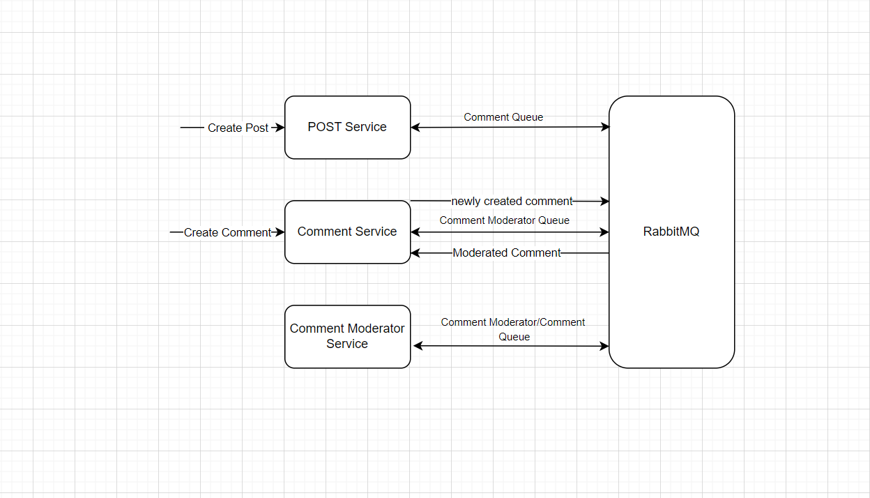 Building Scalable and Efficient Applications with Microservices ... Building Scalable and Efficient Applications with Microservices ...