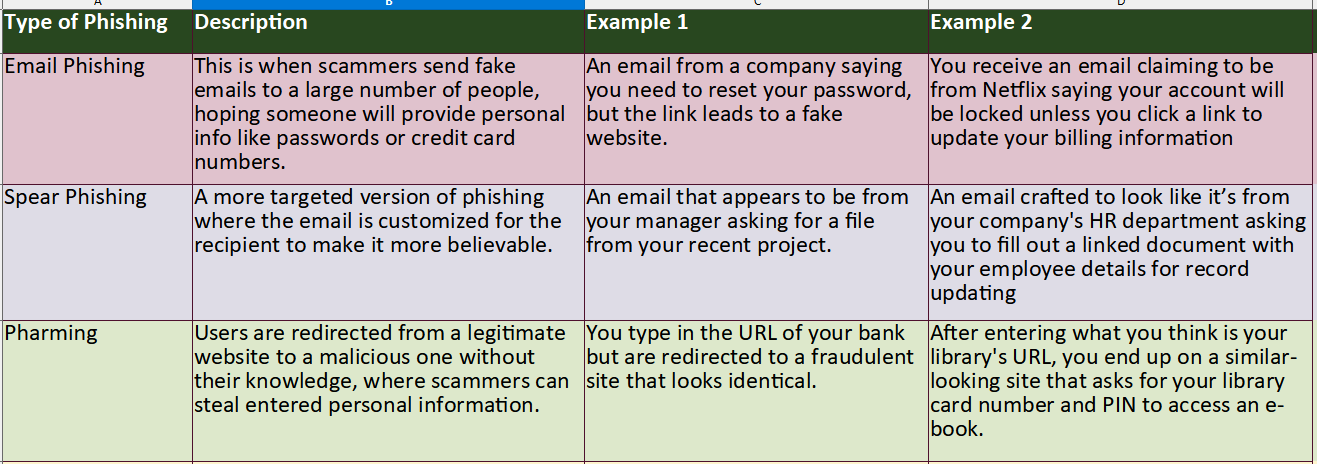 Phishing Email Challenge-LetsDefend Lab Walkthrough | by Joseph Karuga ...