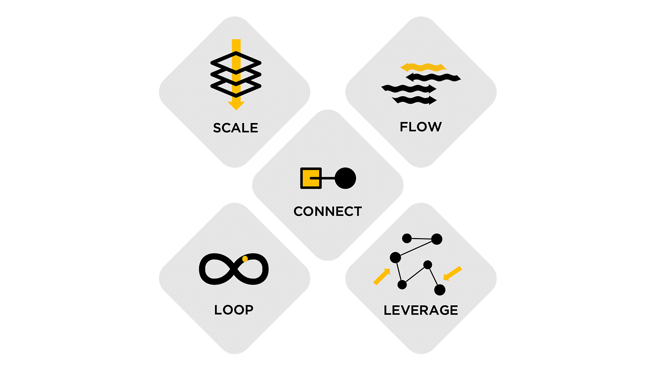 8 Dimensions of Storytelling in the New Media Landscape. | by Ezra ...