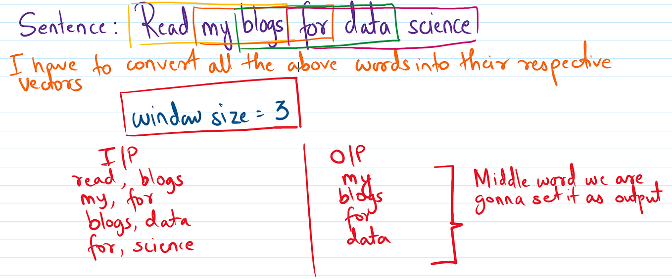 Word2vec Vs Glove Which Word Embedding Model Is Right For You By