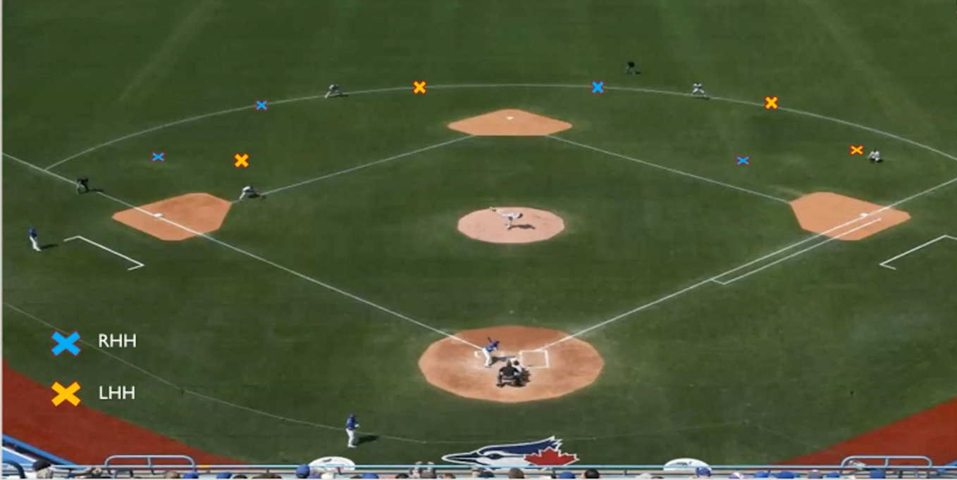 Outfield Coaching Ques:. Outfield: | by D1defense | Medium