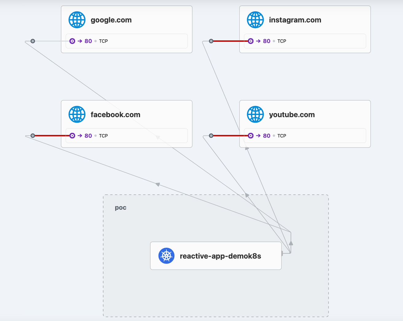 Spring Cloud Config Server — Auto Reload Config Properties — Zero Touch 5254