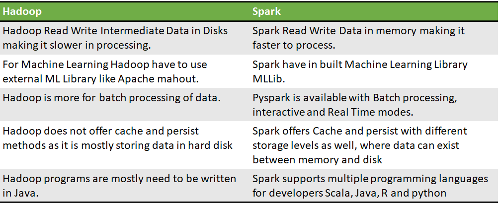 Handling Data Skew in Apache Spark: Techniques, Tips and Tricks to Improve Performance | by ...