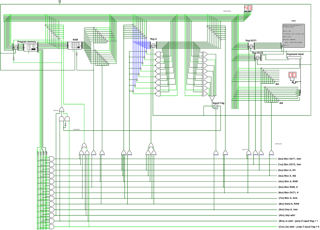 DevLog02: The Linux kernel image explained | by Danijel Korent | Medium