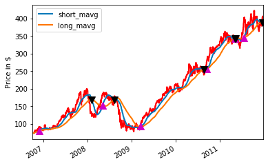 A Python Package to Easily Retrieve Financial Data: Part 3 | by Nikhil ...