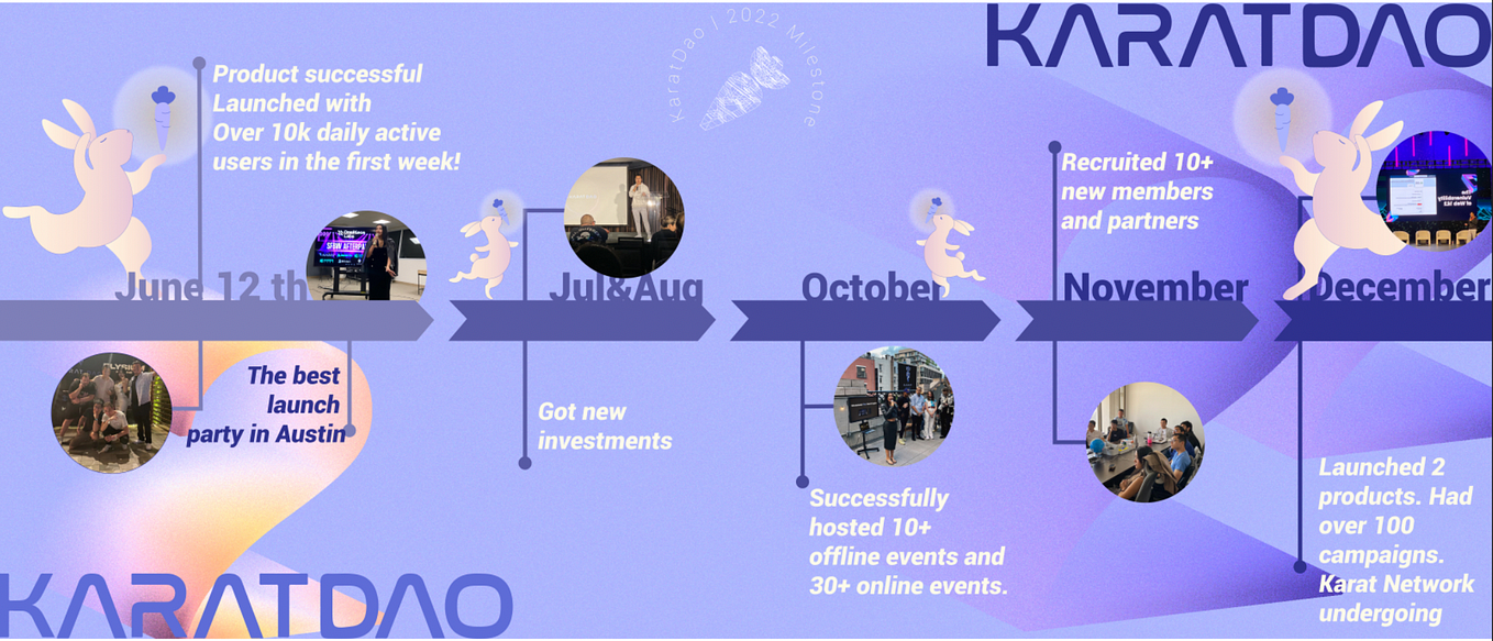 改变数据网络：Karat在zkSync上仅以80万美元实现了用户增长至30万人 - KaratDAO - Medium