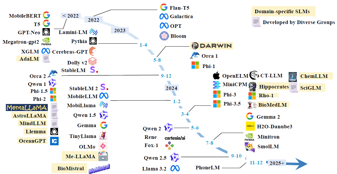 AI Trends 2025: The Rise of Cost-Efficient AI for Enterprises — Part I ...