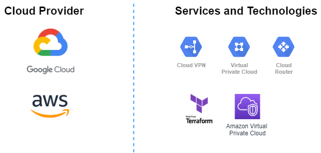 Access Google Cloud Buckets with Python using a Service Account | by ...