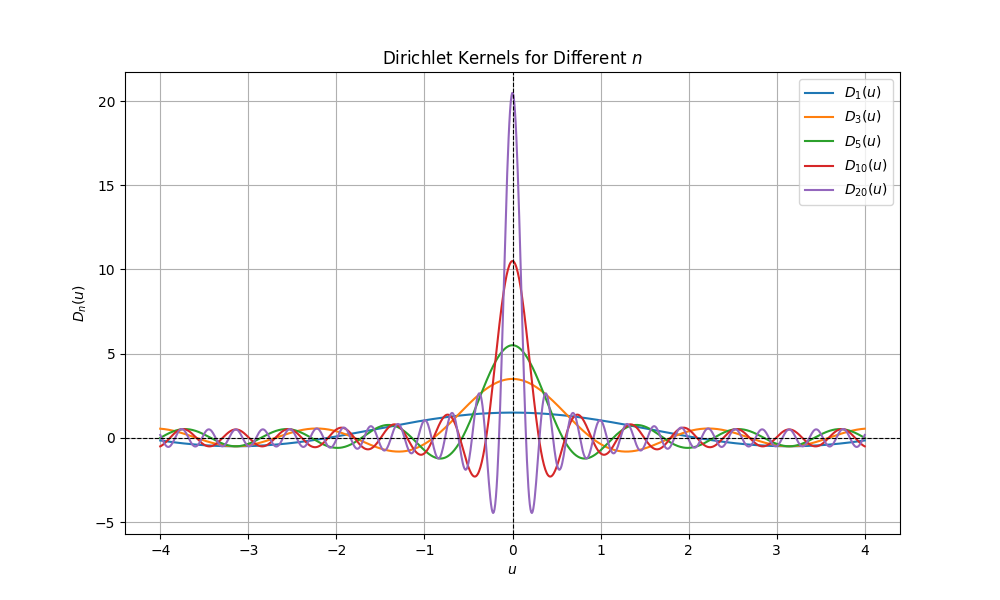 Recurrent State Space Models — Pytorch Implementation By Lukas 2855