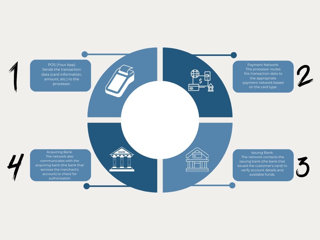 POS Terminal Software Programming for Mobile Developers: A Beginner’s ...