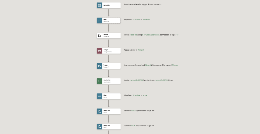 Oracle HCM Cloud Integration patterns using OIC | Medium