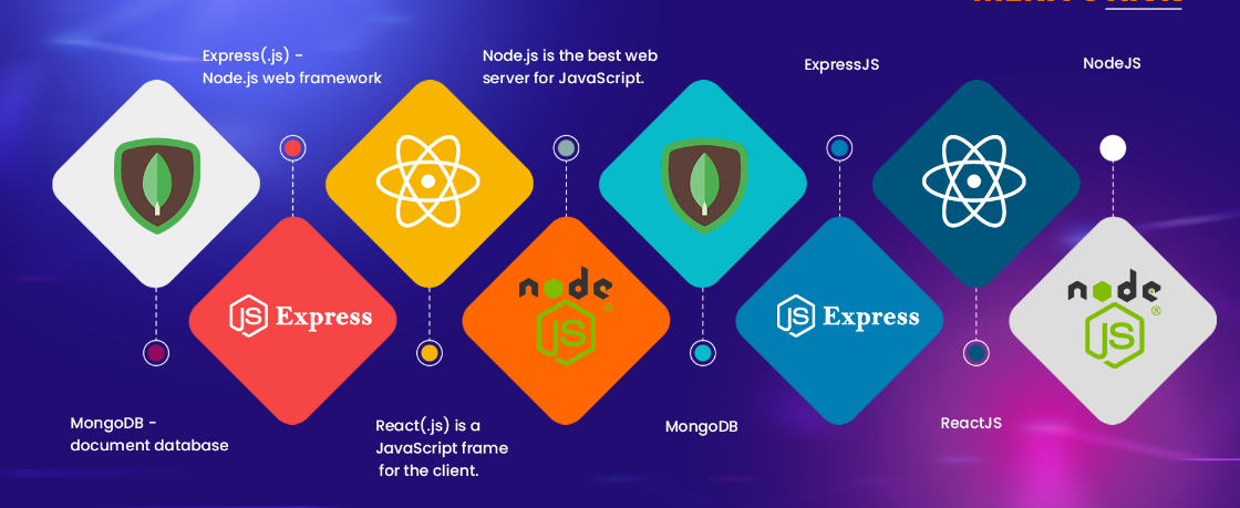 Coding Pact - Coding Pact - Medium