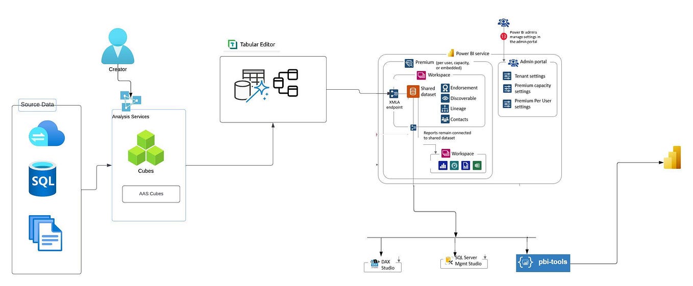 Use Grafana in out of the box way: how to use third party JavaScript Libraries | by Atebal kant ...