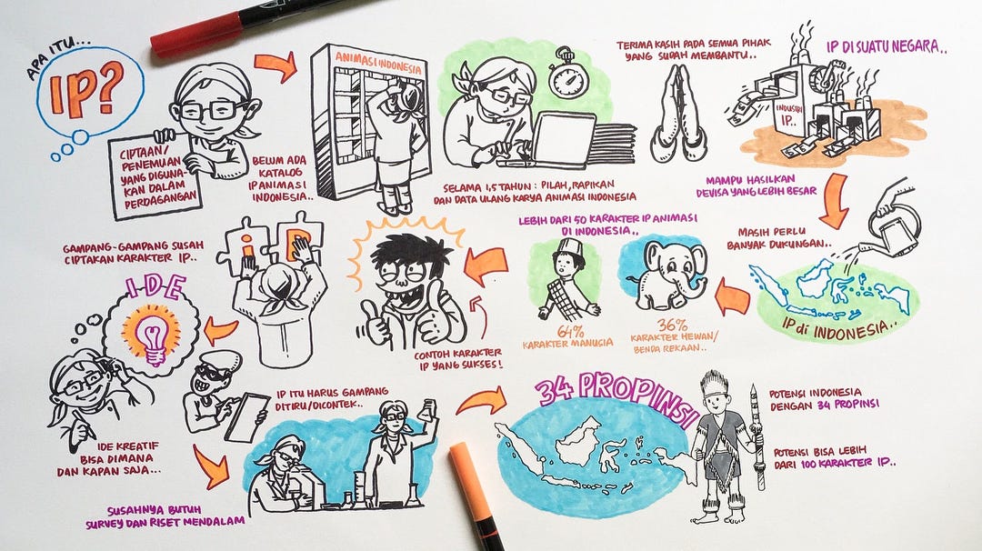 Video Graphic Recording Services. Perekaman video grafis, disebut juga ...