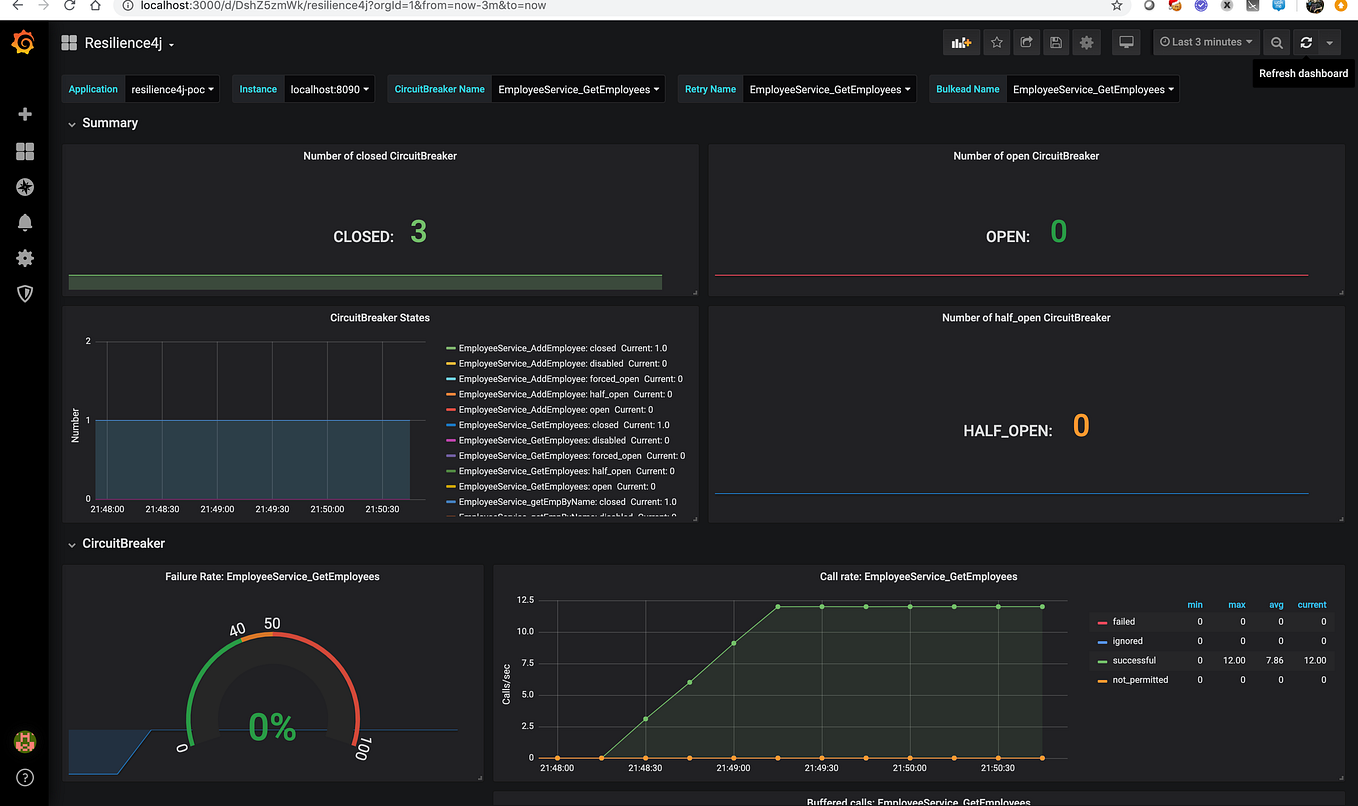 Monitoring spring boot services using micrometer , prometheus, Grafana ...