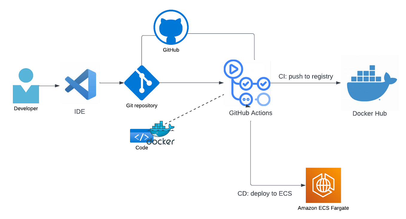 Introduction To Game Tree Search In This Article I Discuss Adversarial… By Yian Chen Medium