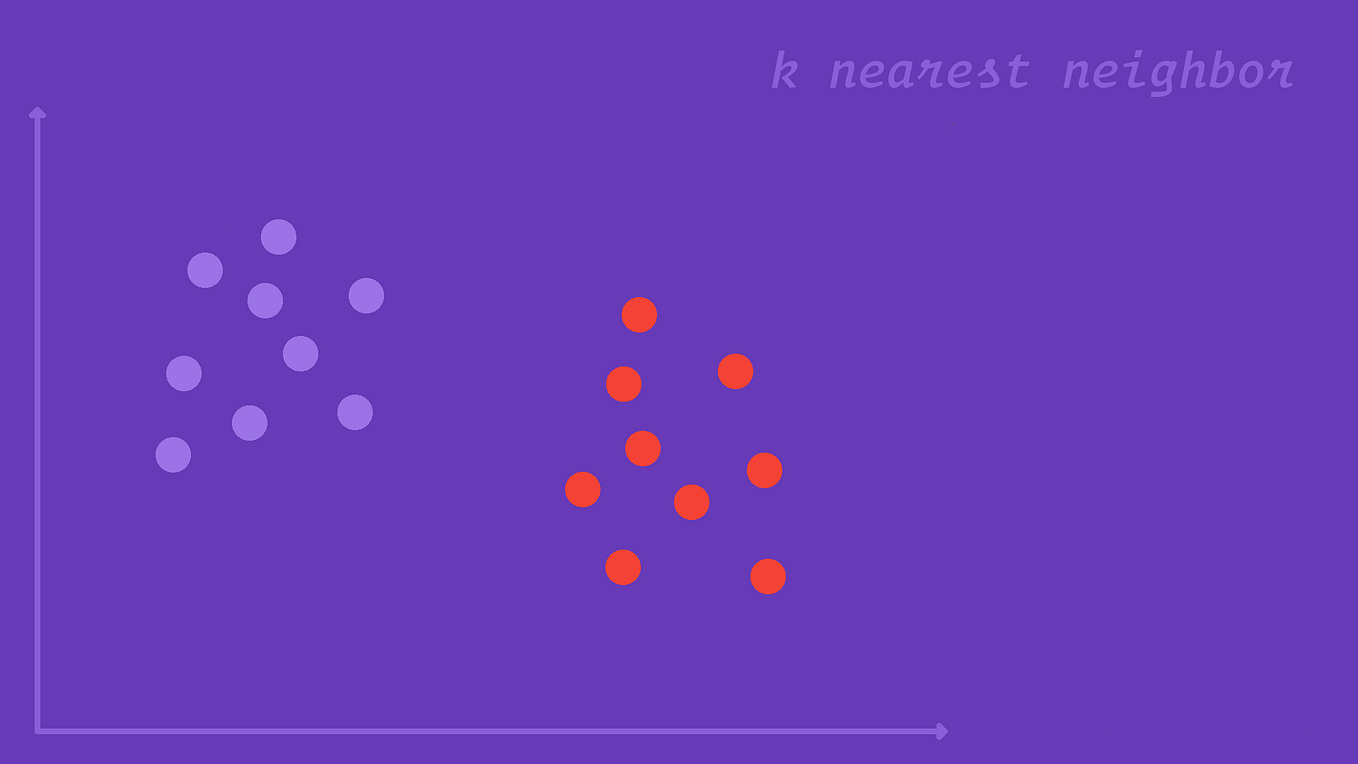 Multiple Linear Regression in Machine Learning | by Max Lloyd | Medium