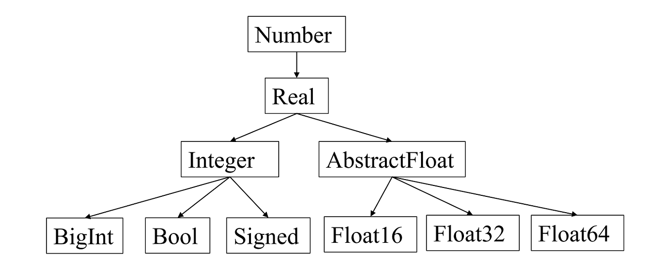 Gaussian Process Regression. A conceptual guide | by Alex Powell ...