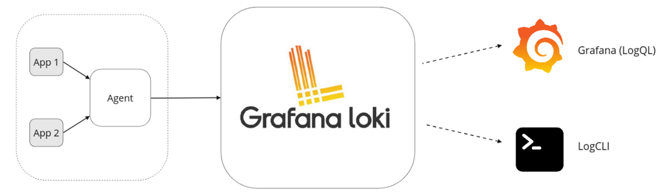 Dapr Observability With Opentelemetry And Dynatrace Cloud Native Daily