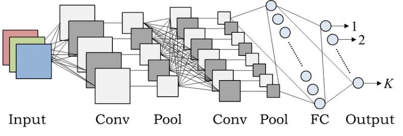 YOLOv11 Architecture Explained: Next-Level Object Detection with Enhanced Speed and Accuracy ...