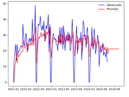 Python Package Managers: Is UV Really Faster Than Poetry? | by Vanessa ...