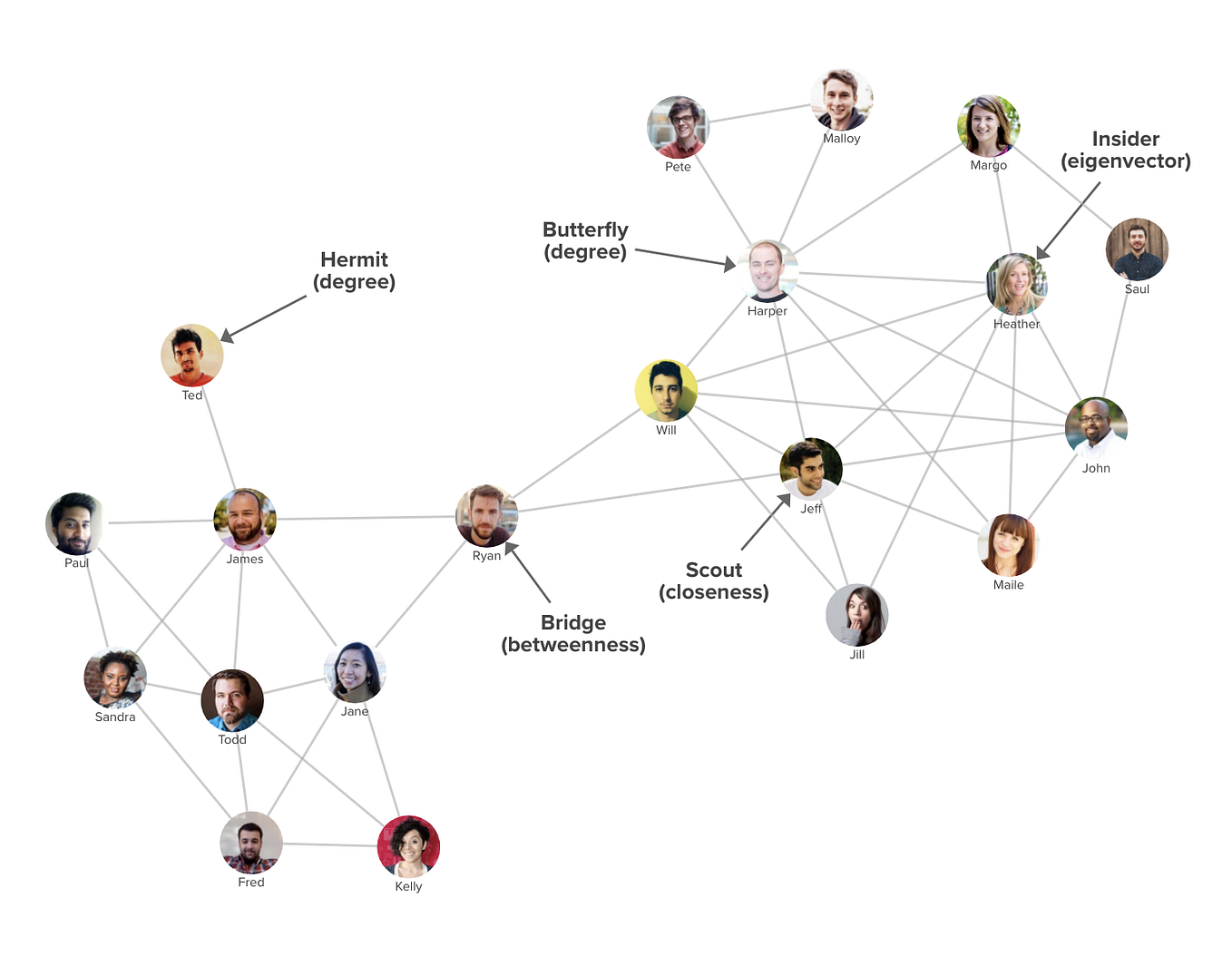 Introducing sketch mode: The fastest way to build a map by hand | by ...