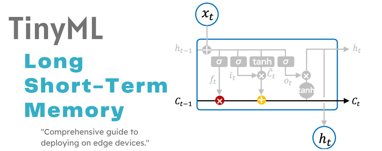 TinyML — Convolutional Neural Networks (CNN) | by Thommaskevin | Medium