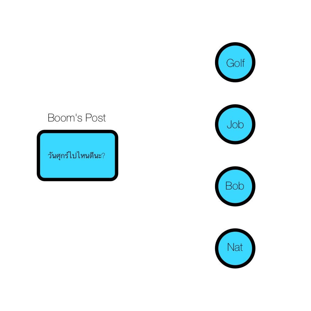 Design Pattern in Javascript: Flyweight Pattern. | by Jakkapan Thongkum ...