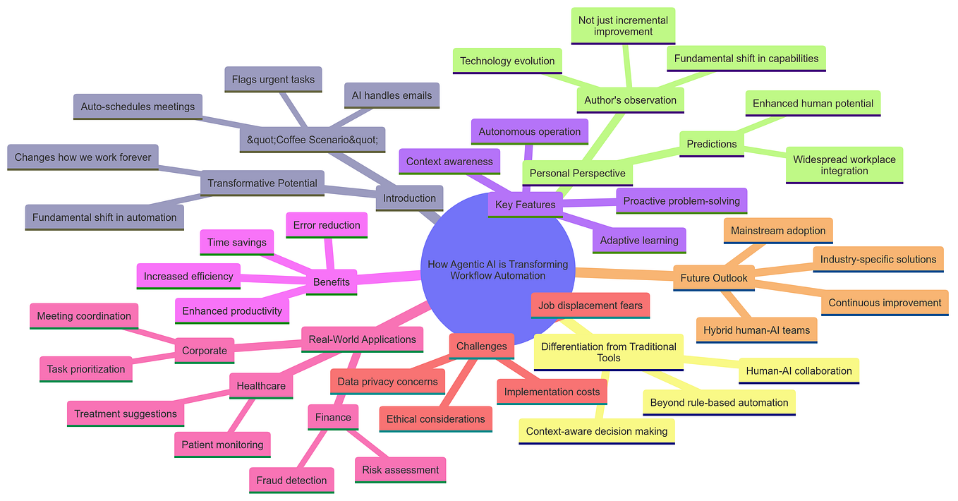 Agentic Reasoning: How AI Models Use Tools to Solve Complex Problems | by Aniket Hingane | Feb ...