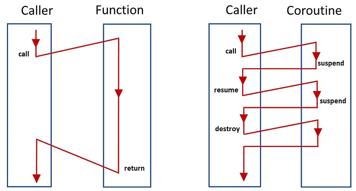 Reading files fast with multi-threading in Python | by Yuvrender Gill | CodeX | Medium