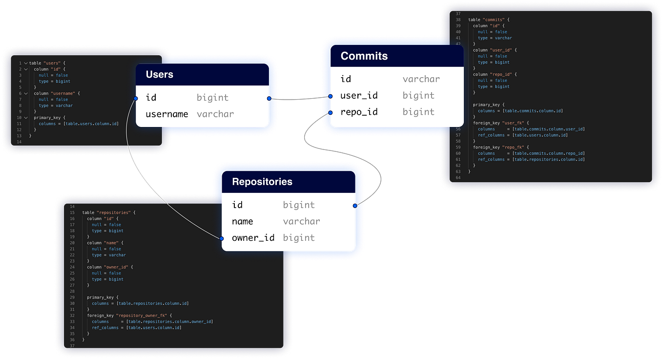 Poetry — The best Python package manager | by Tu Nguyen | Medium
