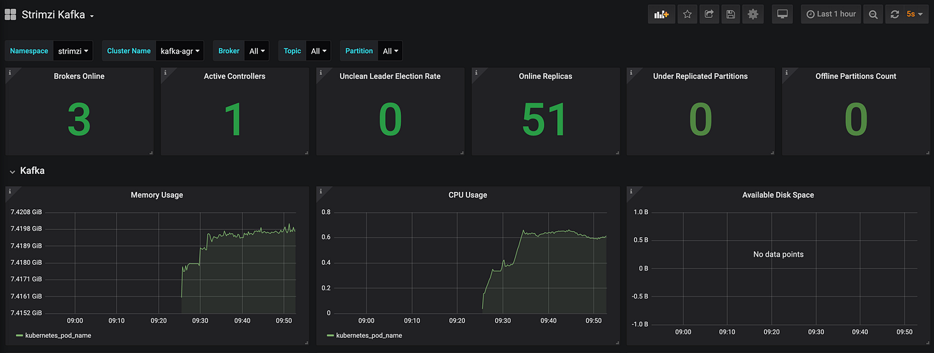 API Monitoring using Apigee. Apigee enables you to create APIs and ...