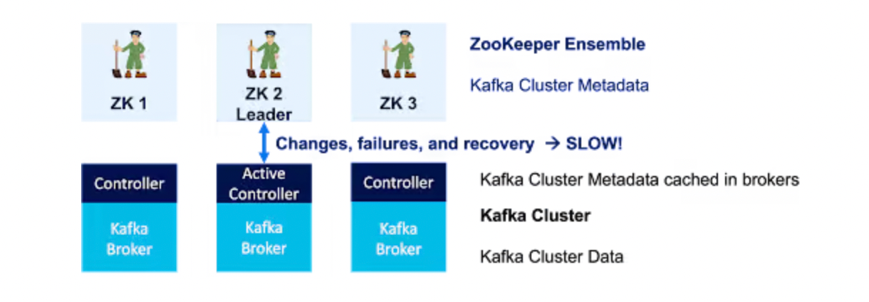 Kafka Streams | Part I. Kafka Streams is a powerful library for… | by Kamini Kamal | Medium