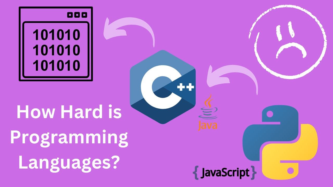 Understanding Compilers and Interpreters in Programming Languages | by ... Understanding Compilers and Interpreters in Programming Languages | by ...