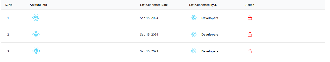 Understanding the Differences between map and filter in React | by ...