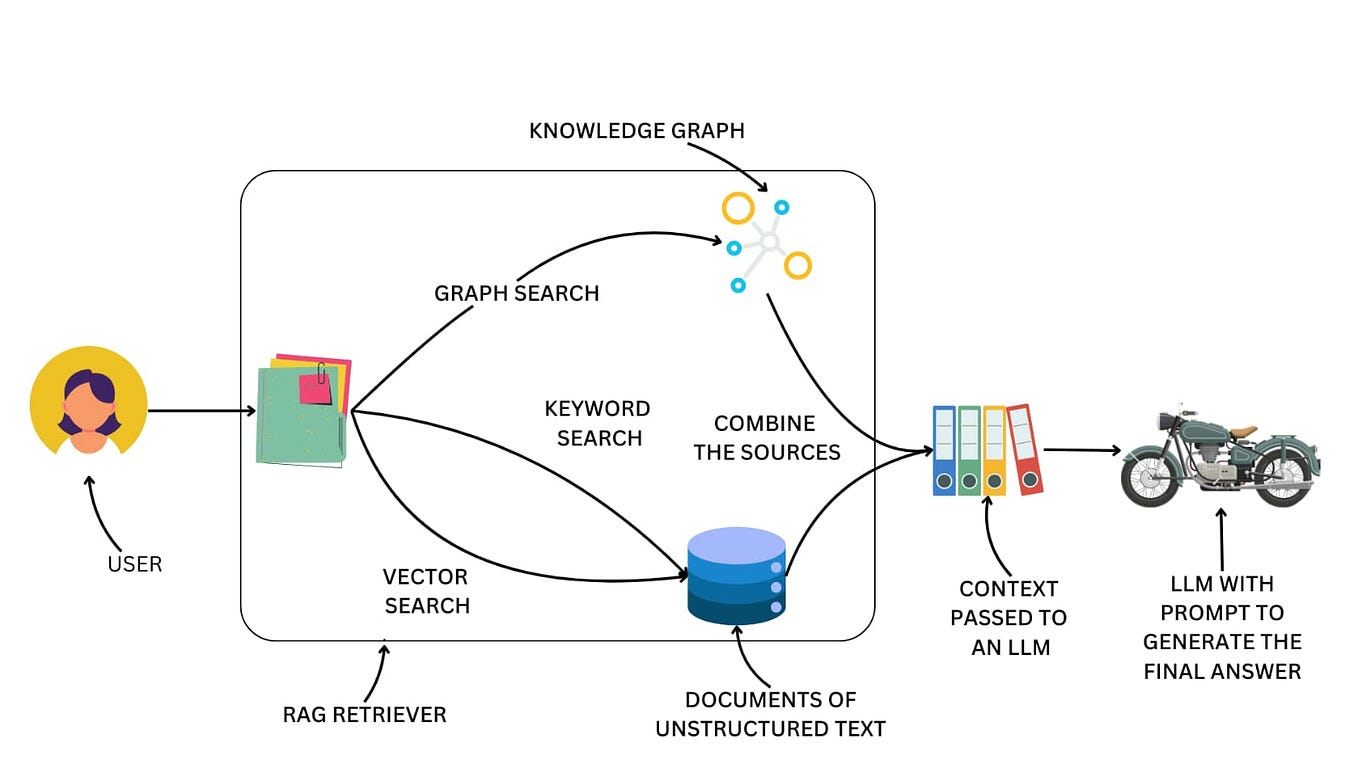 5 Essential Python Libraries for Data Analysis in Finance | by RAHULA ...