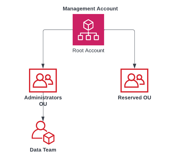 How to pull data from an SFTP directory — Python and AWS Lambda | by Syed Muhammad Wajeeh | Medium